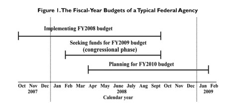 §015f. (CB) Fiscal Year – Budget Counsel