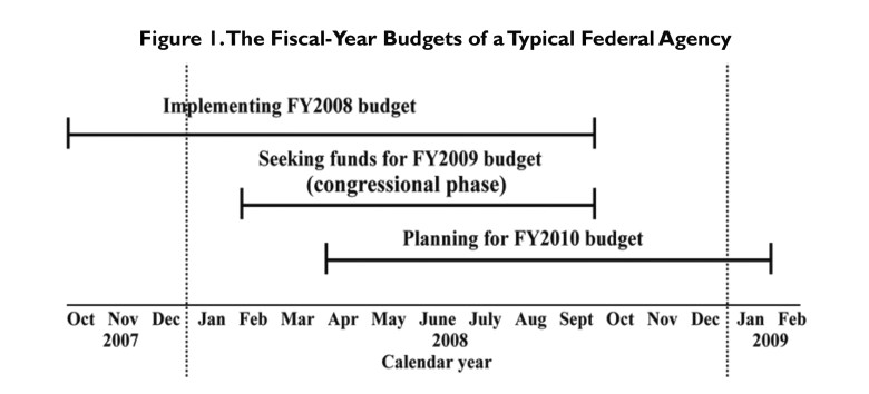 §015f. (CB) Fiscal Year – Budget Counsel